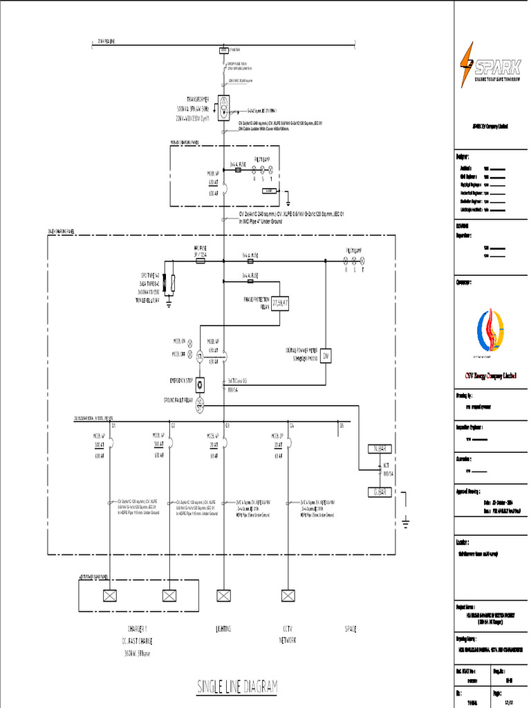 SLD หินกอง-Model | PDF