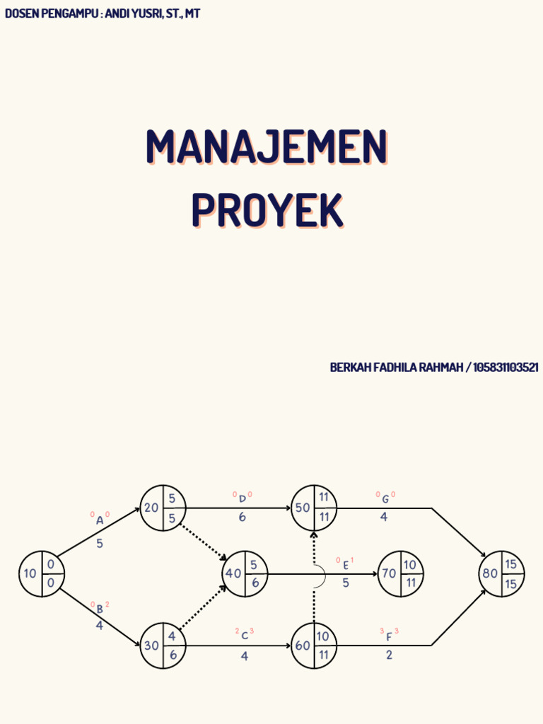 Tugas 2 Mempro | PDF