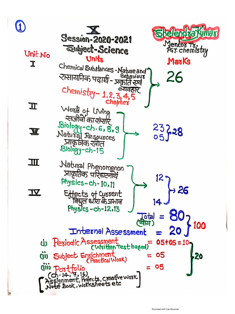 10 Science Blueprint, Typology of Question Based On SQP by Shelendra Kumar | PDF