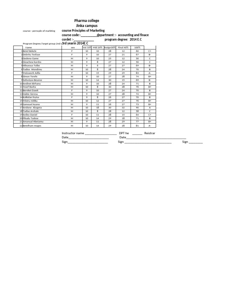 Weekend Stu Grade Reporte Updated | PDF