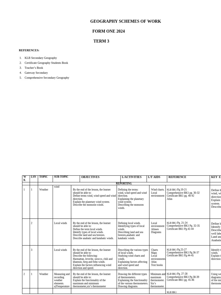 Geography Form 1 Sow Term 3 | PDF | Area | Mean