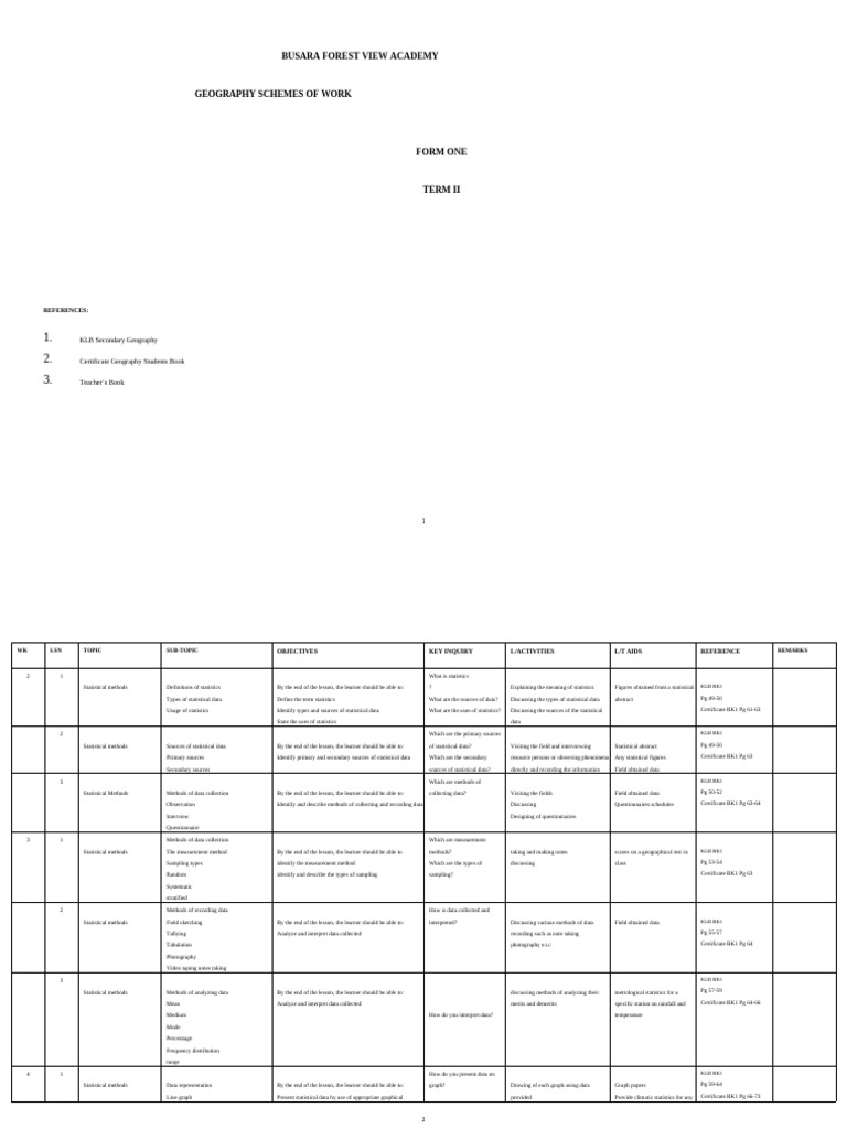 Geography Form 1 SOW Term 2 2023 | PDF | Map | Area