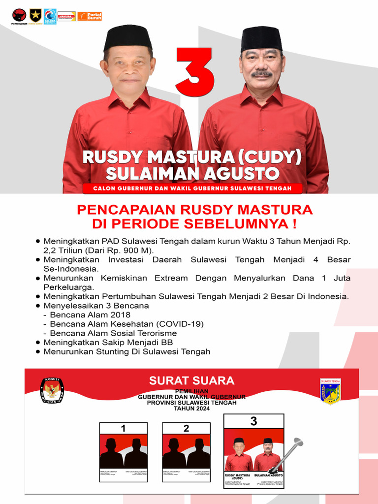 Poster Pencapaian A2 | PDF