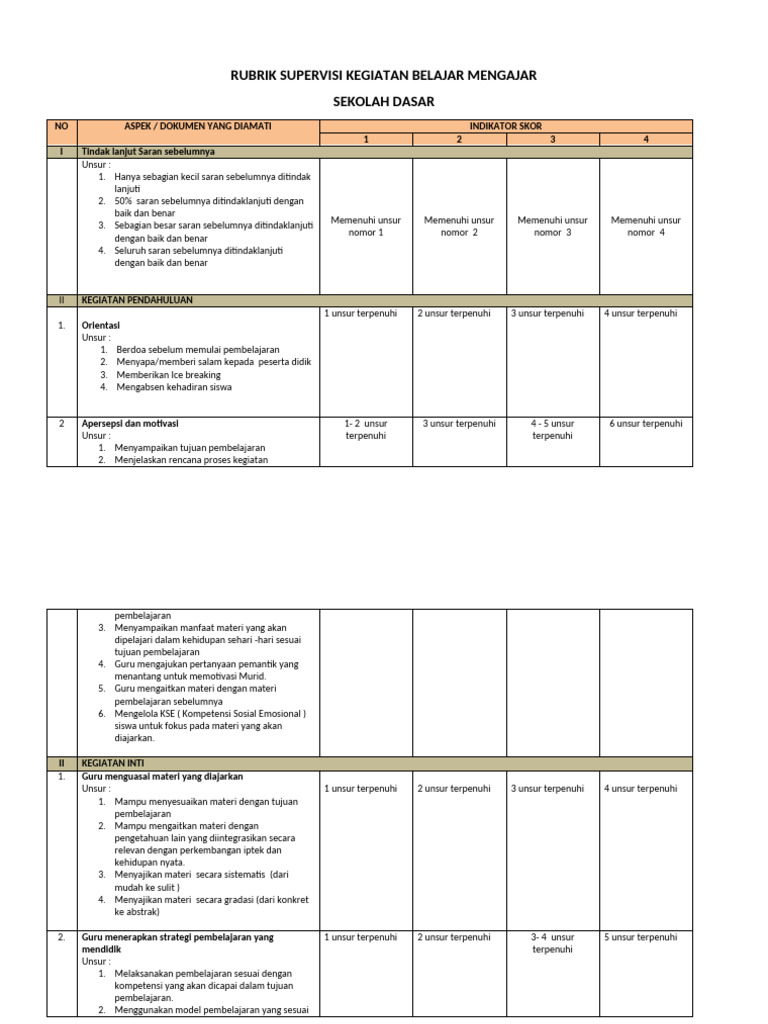 Rubrik Supervisi KBM SD | PDF