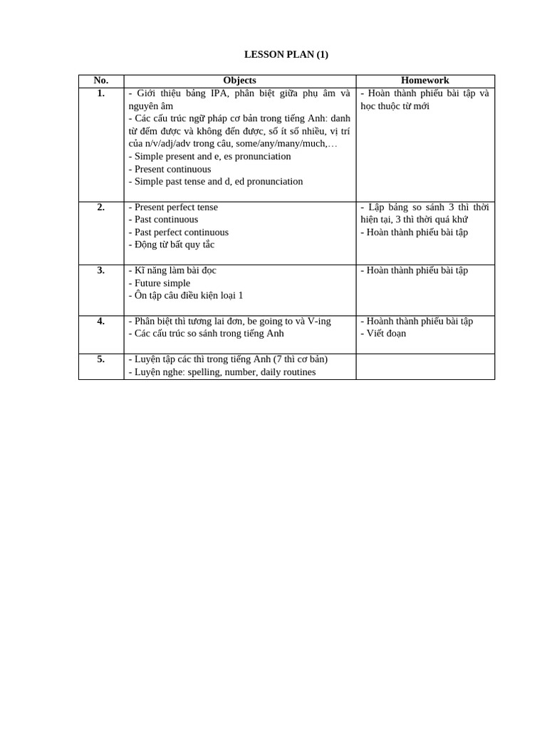 LESSON PLAN (1) - Nam | PDF