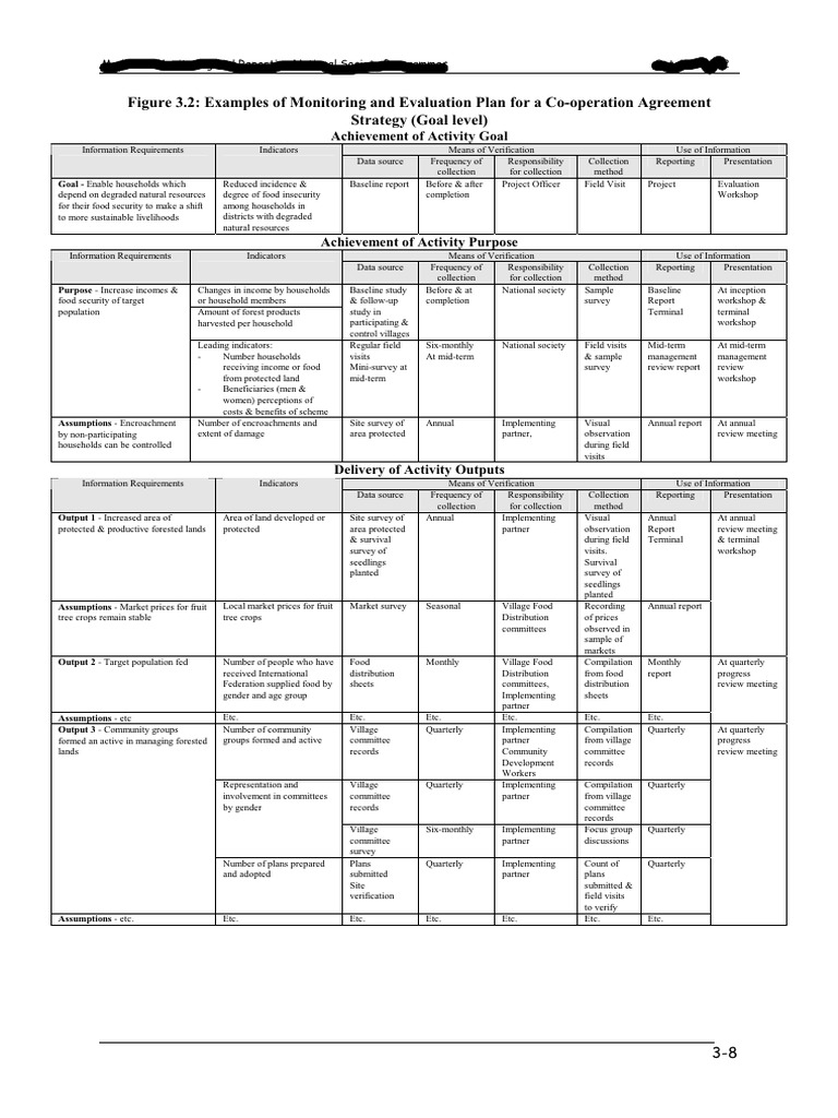 Example of Monitoring and Evaluation Plan | PDF | Food Security | Agriculture