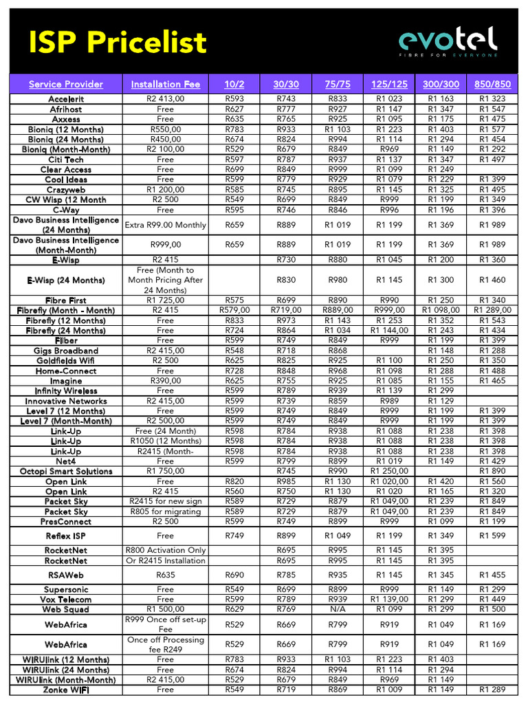 ISP Installation Fees and Pricing Guide | PDF | Wide Area Network ...