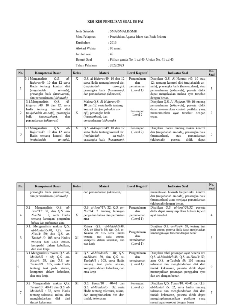 Kisi2-Soal US-2023 - FINAL Baru | PDF