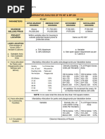 PD 957 Summarized11 | PDF