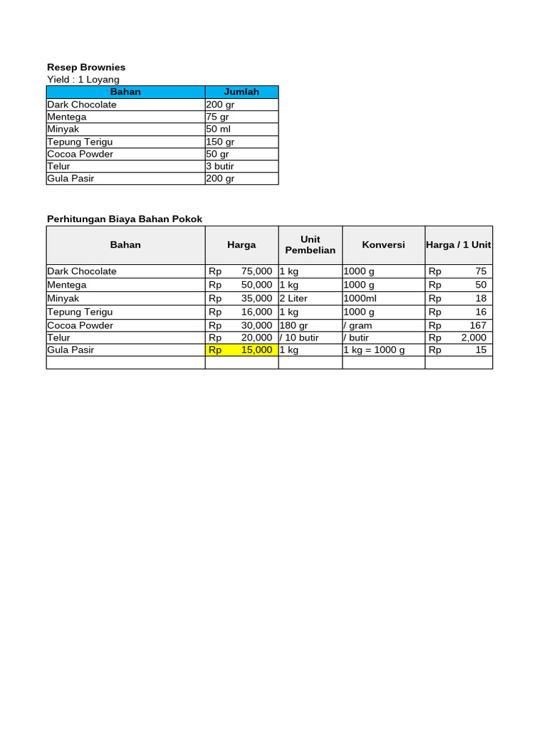 Template Hitungan HPP | PDF