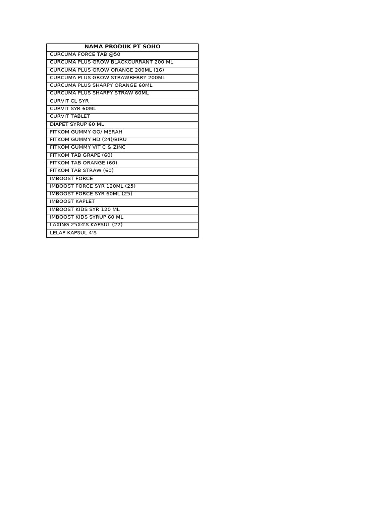 Nama Produk PT Soho | PDF