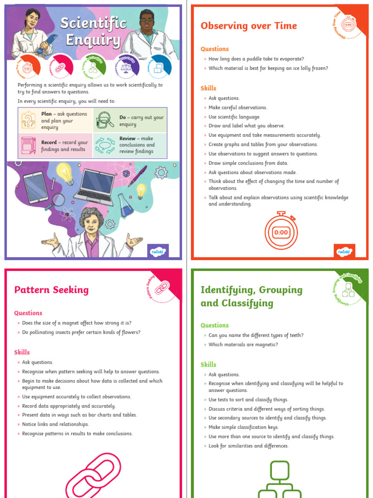 LKS2 5 Types of Scientific Enquiry Poster Pack - 2xa4 | PDF | Data ...