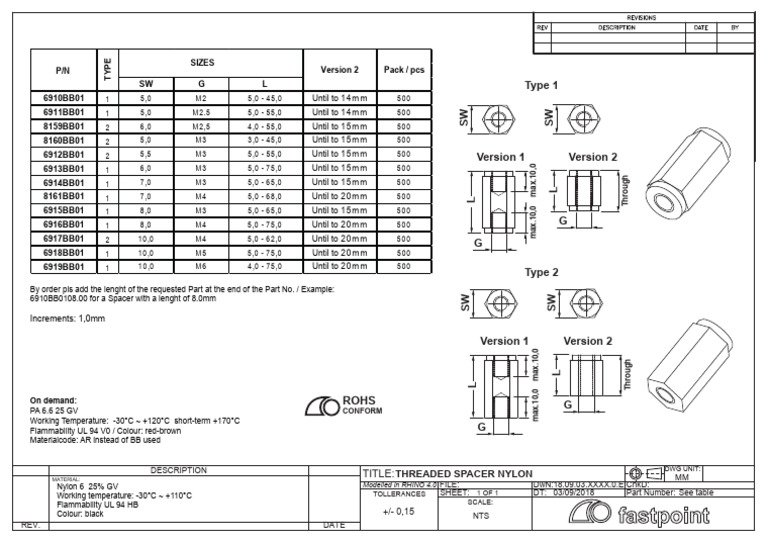 Fastpoint - Threaded Spacer Nylon | PDF