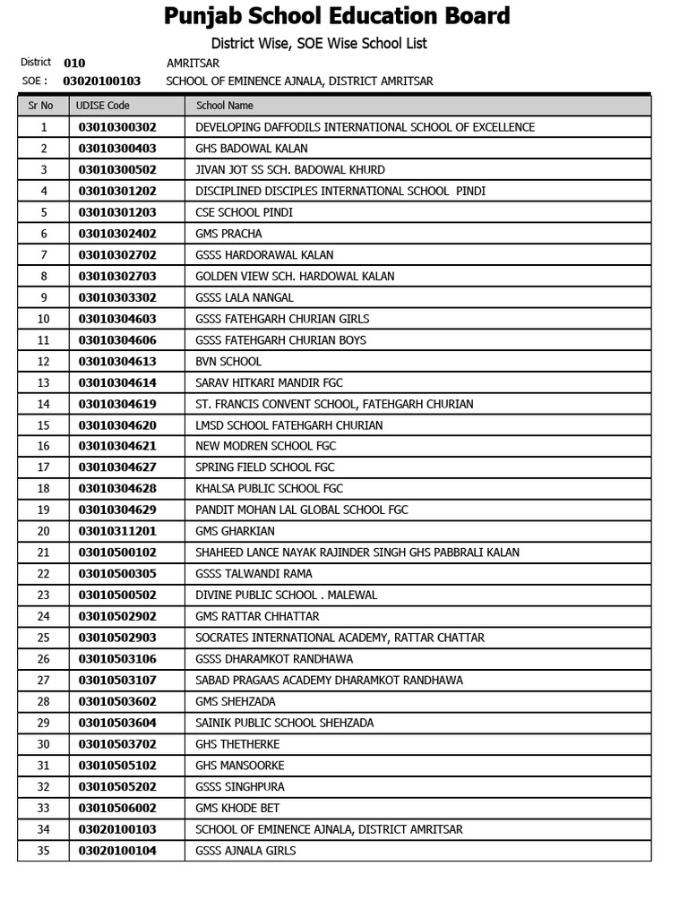 Punjab School of Eminence List | PDF | Punjab | Indian Religions