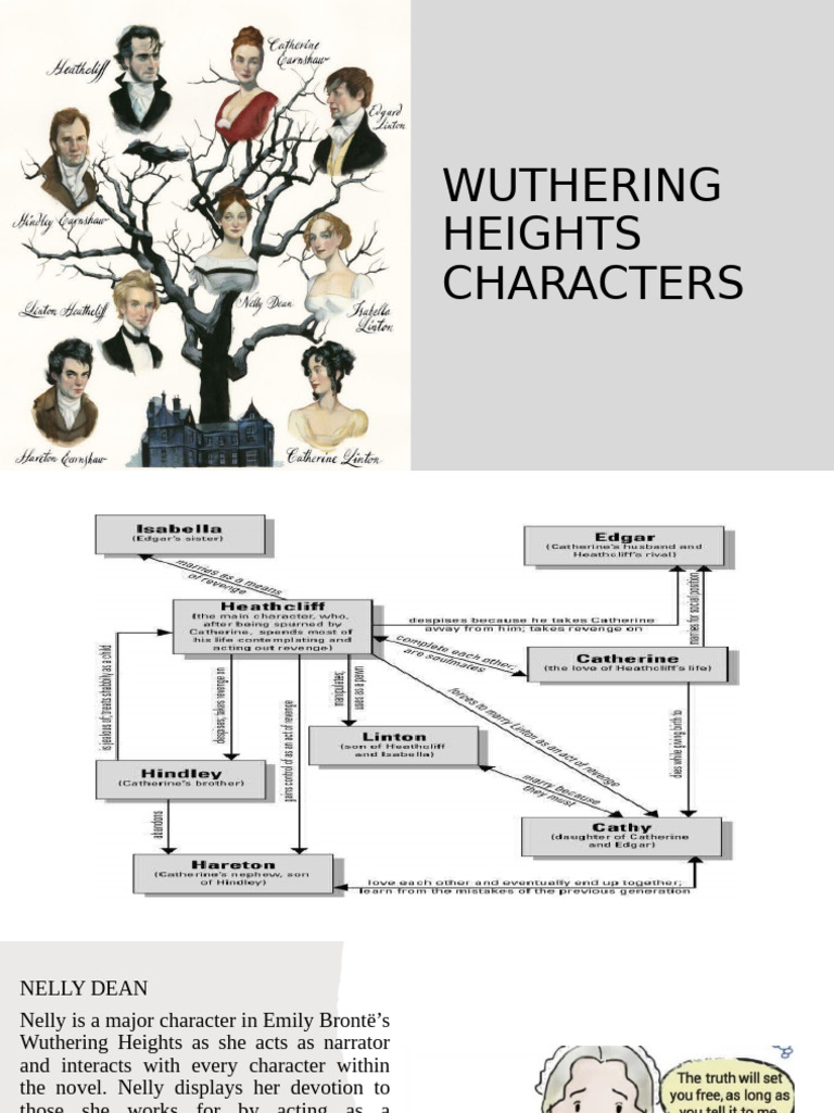 Wuthering Heights Characters | PDF | Heathcliff (Wuthering Heights ...