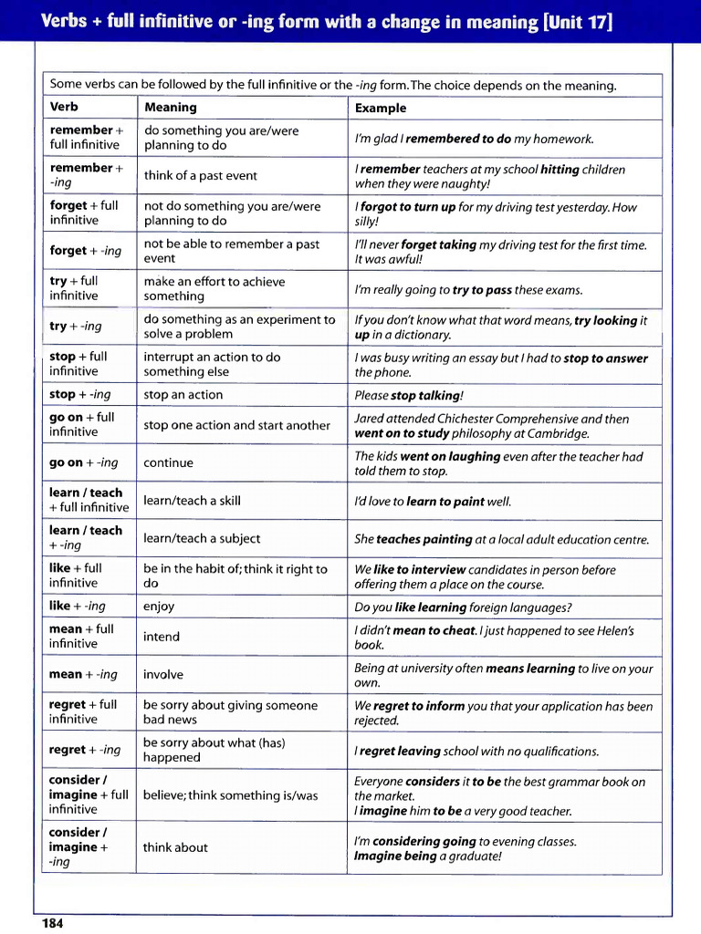 Verbs Ing-Full Inf With Change in Meaning | PDF