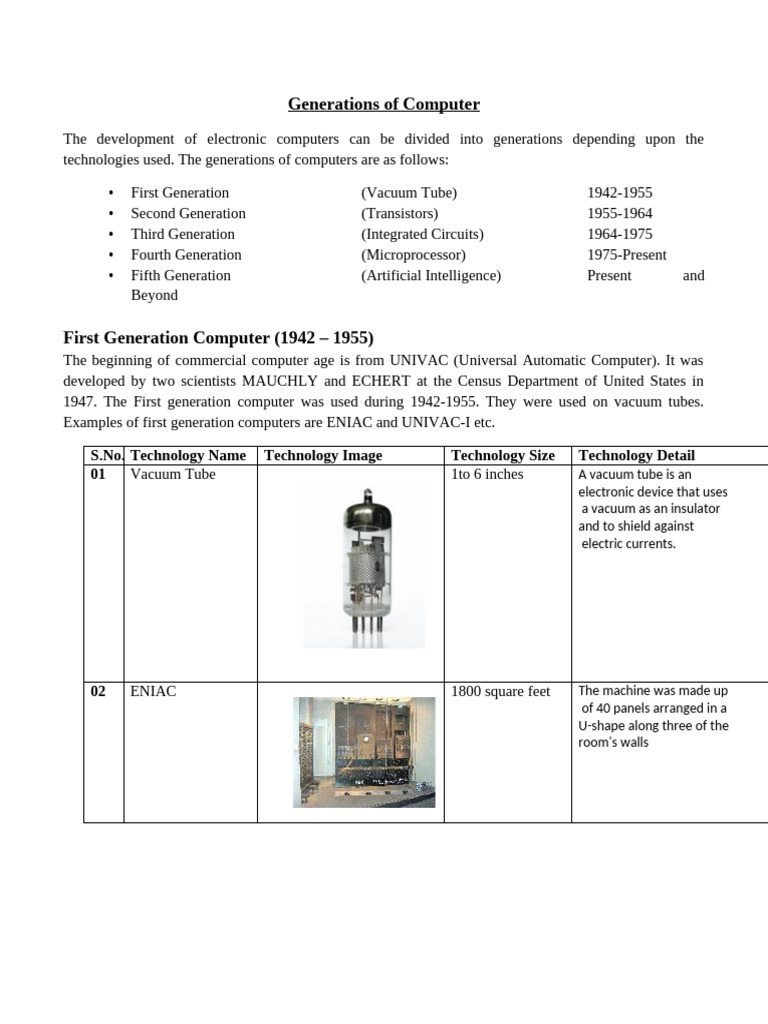 Generation of Computers by Umer Farooq | PDF | Integrated Circuit | Microprocessor