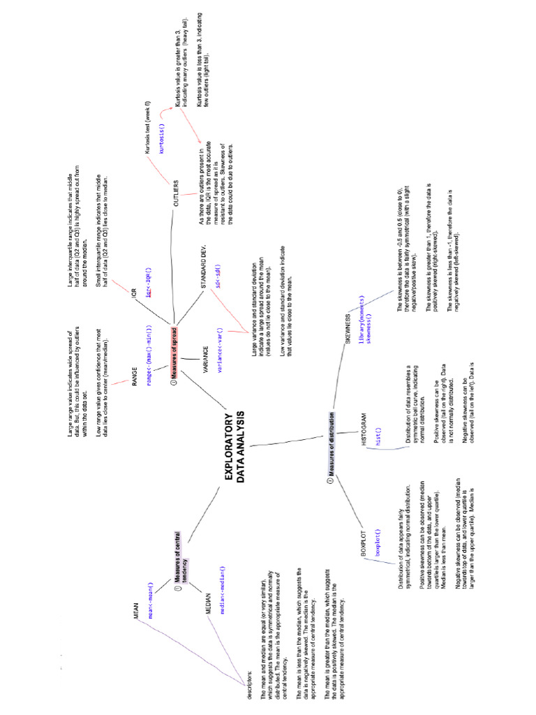Exploratory Data Analysis Summary | PDF