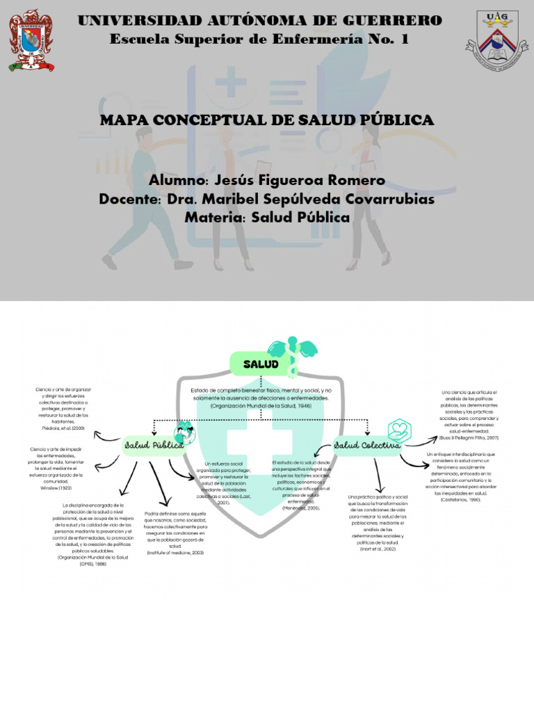 Act1 - Mapa Conceptual | PDF