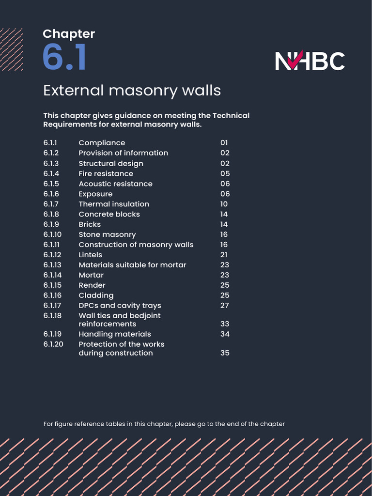 NHBC Standards 2024 6 | PDF | Masonry | Wall