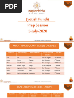 Nakshatra Pada - Table PDF | PDF | Planets In Astrology | Superstitions