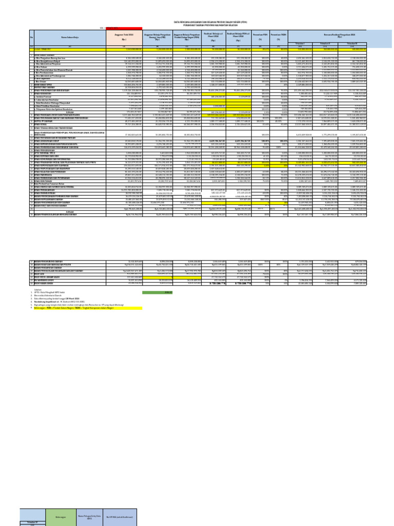 Data p3dn Prov 2024 | PDF