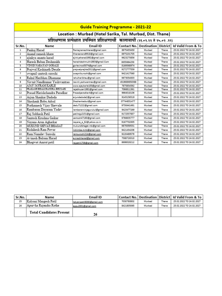 Konkan Thane Dist Murbad Guide List | PDF