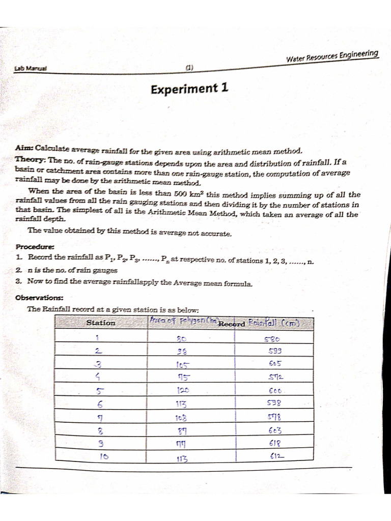Wre Practicals 1 To 15 | PDF