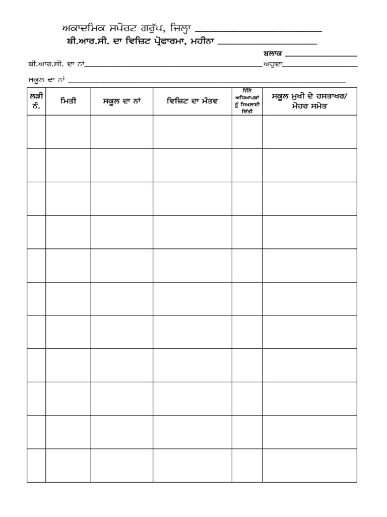 Visit Proforma For BRC | PDF