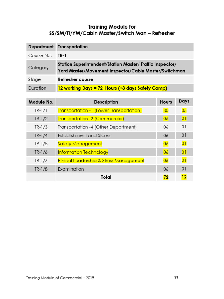 RC Course Content SM TMR | PDF | Train | First Aid