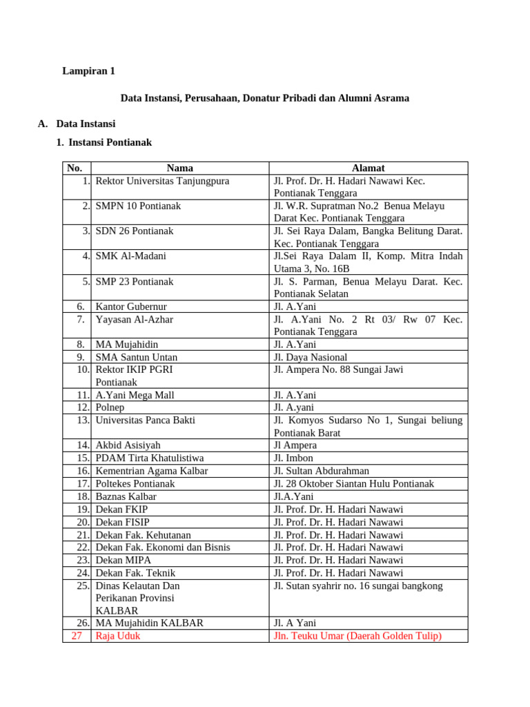 Lampiran USDA 1443 H REVISI | PDF