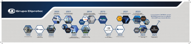DIPROTEC - Painel Timeline 13,50x2,92m | PDF