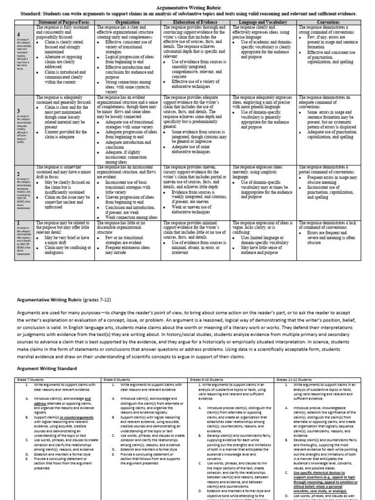 High School Argumentative Writing Rubric | PDF | Argument | Reason