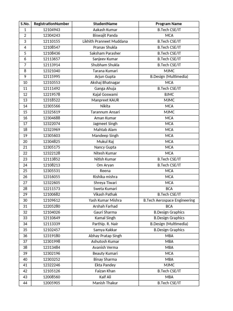 1 QuadB Final List | PDF