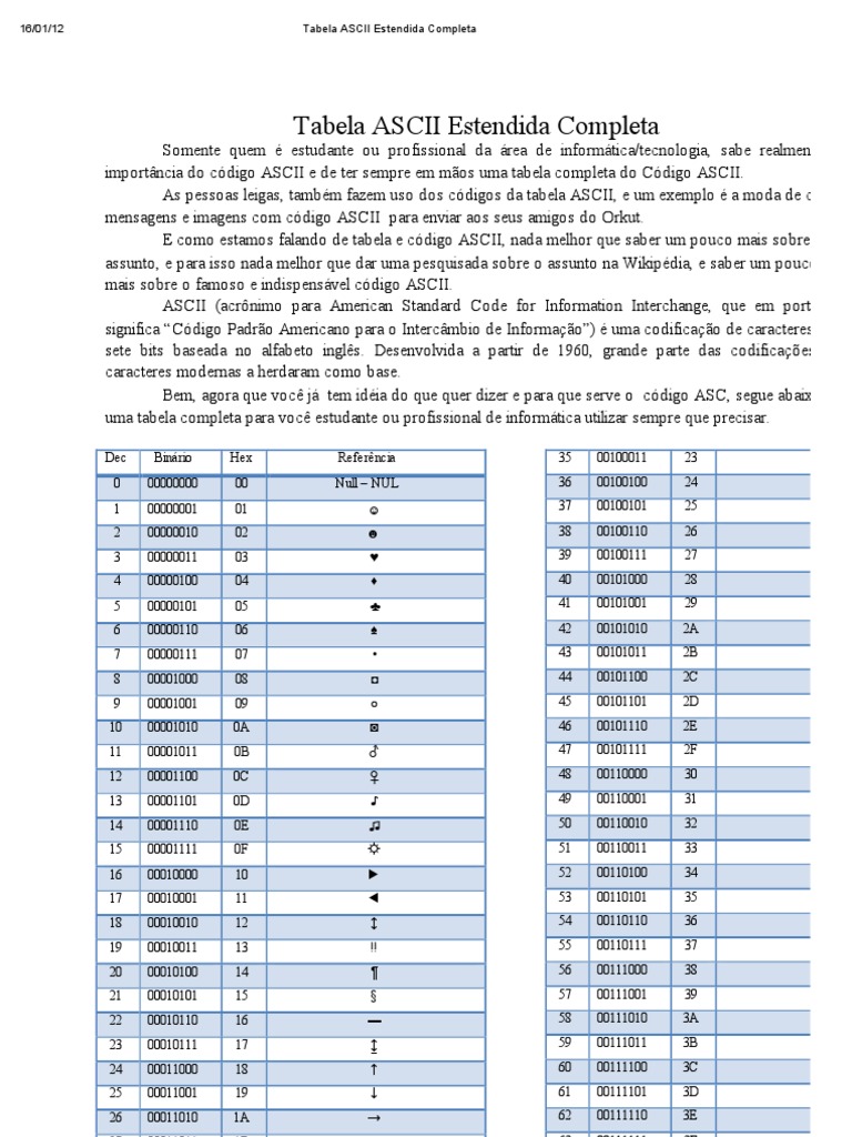 Tabela ASCII Estendida Completa | Ascii | Character Encoding