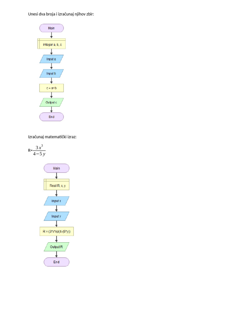 Osnovni Zadaci | PDF