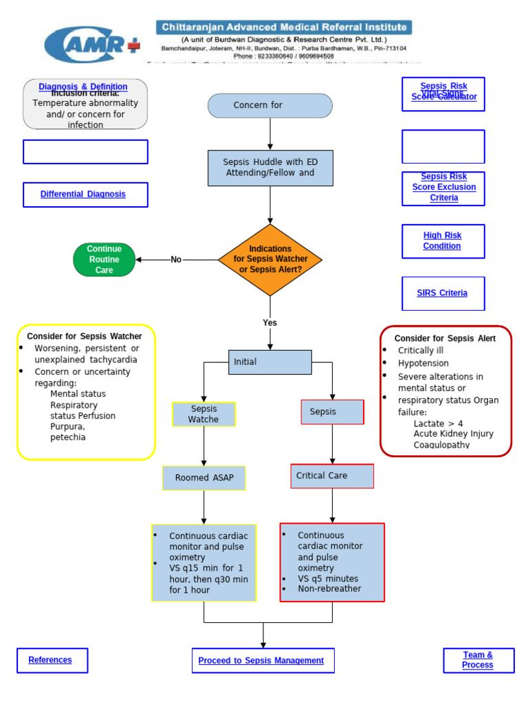 Nursing Manual | PDF | Sepsis | Shock (Circulatory)