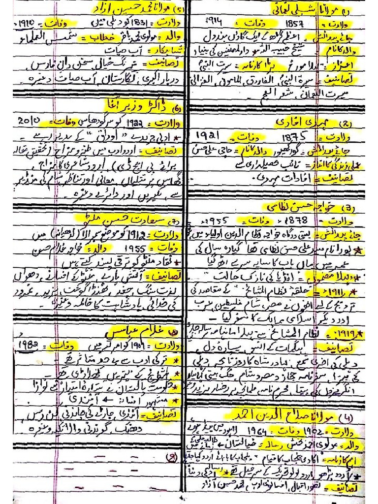 Urdu MCQ | PDF