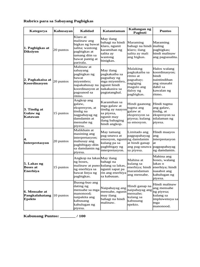 Wikang Mapagpalaya Sabayang Pagbigkas Rubrics