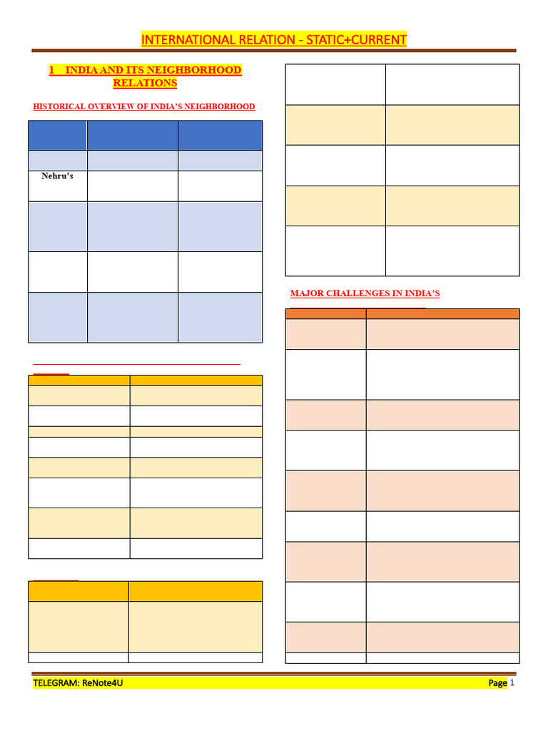 ReNote - INTERNATIONAL RELATION - SAMPLE | PDF | Bangladesh | Pakistan