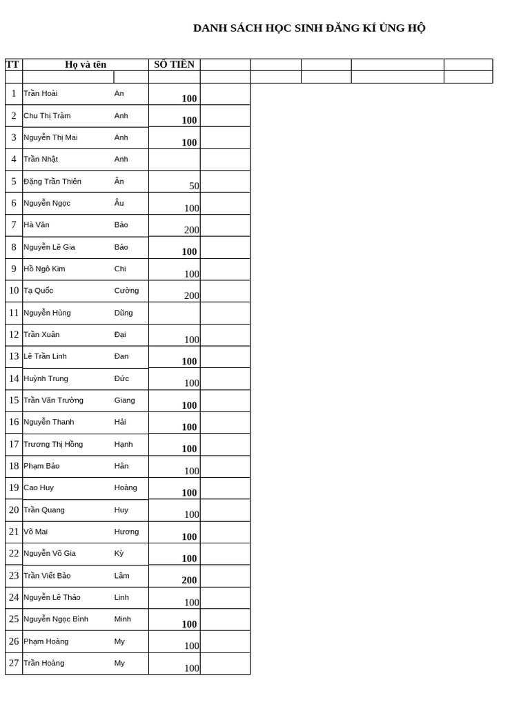 Danh Sách 7c NG H | PDF