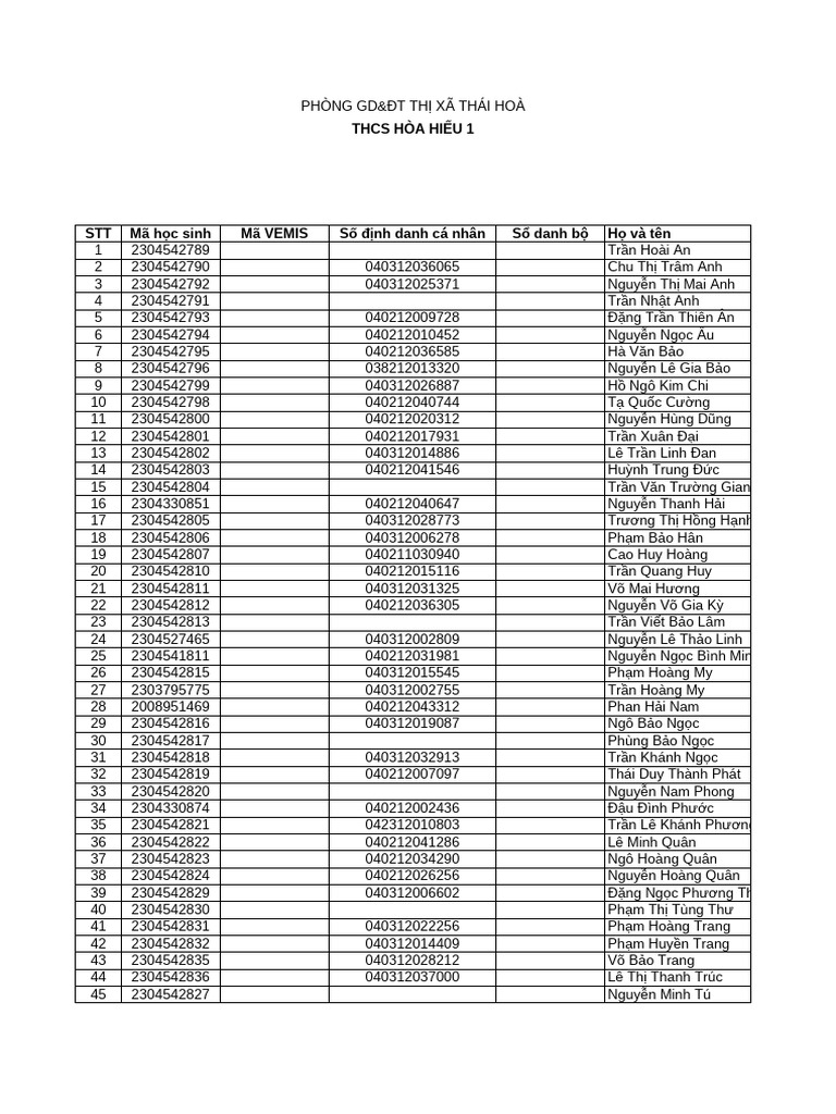 Danh Sach Hoc Sinh 7c | PDF