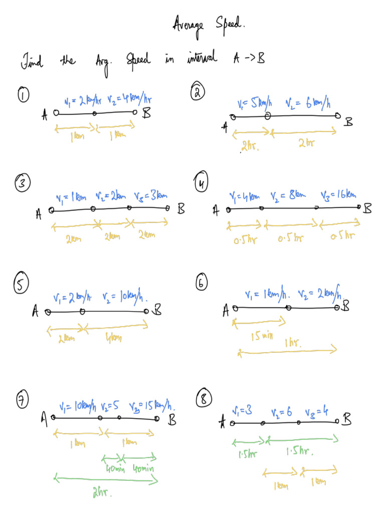 Average Speed Pdf