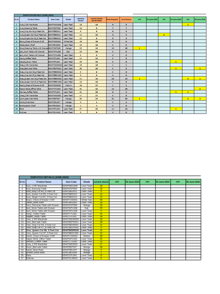 June FG Stocks Final | PDF