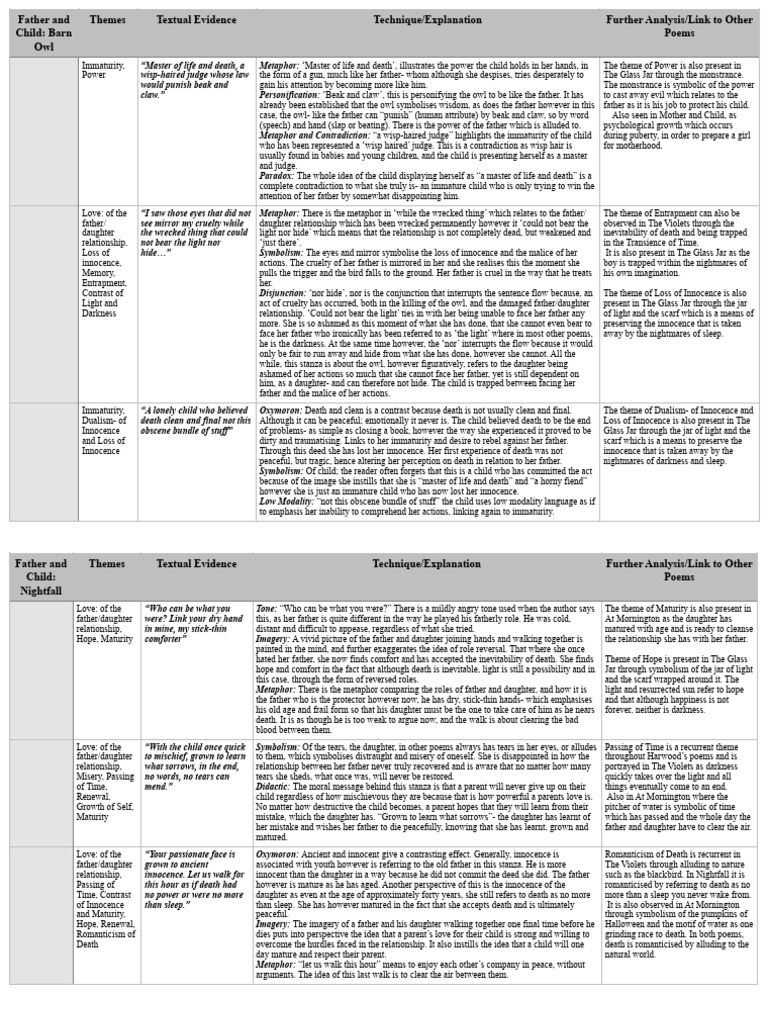 Gwen Harwood Poetry Analysis | PDF | Romanticism | Breast