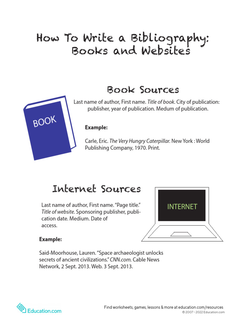 gr5 How To Write A Bibliography | PDF