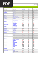 LTE Frequency Bands and EARFCN Guide | PDF | Duplex (Telecommunications ...
