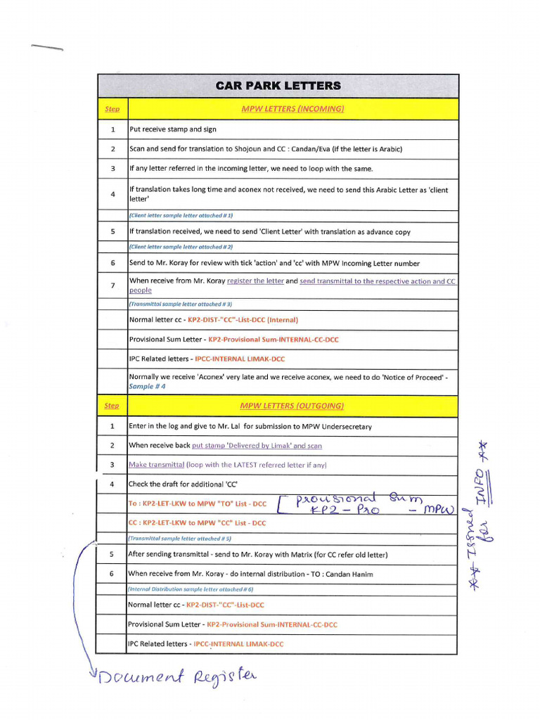 DCC Letters Notes (New) | PDF