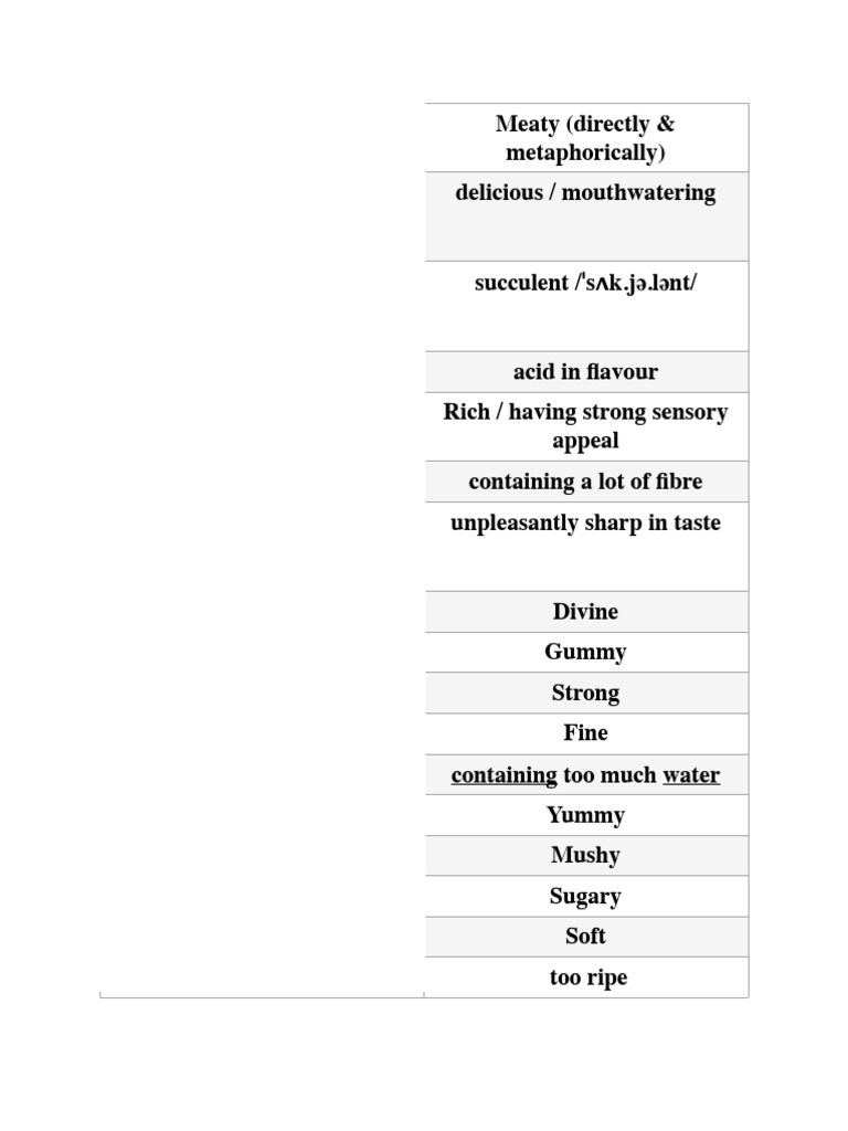 Food Vocab | PDF