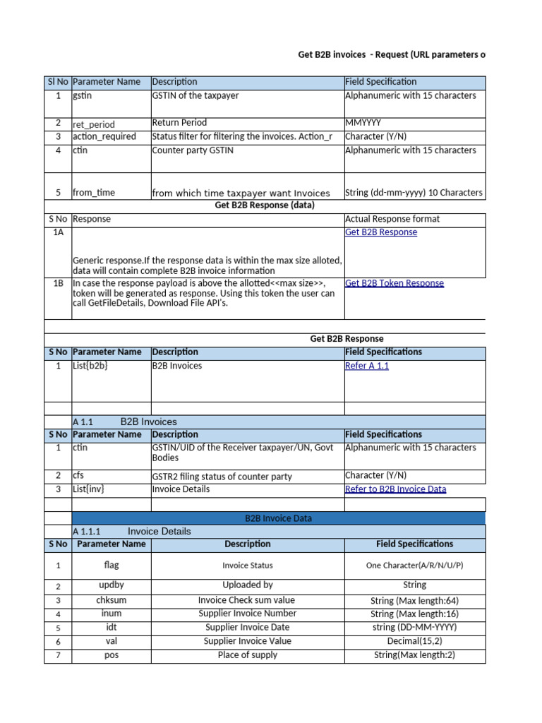 GSTR1 - Get B2B Invoices Attributes | PDF | Computer Programming